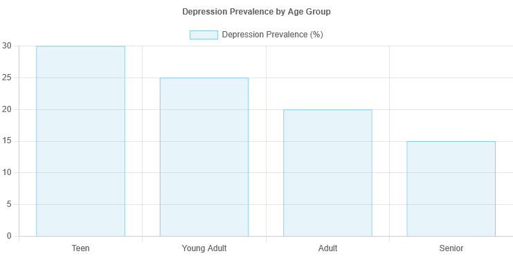 Understanding Depression Symptoms: Cognitive behavioral therapy for ...